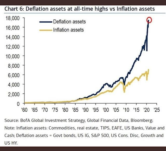 Inflation Assets - The GRYNING Times