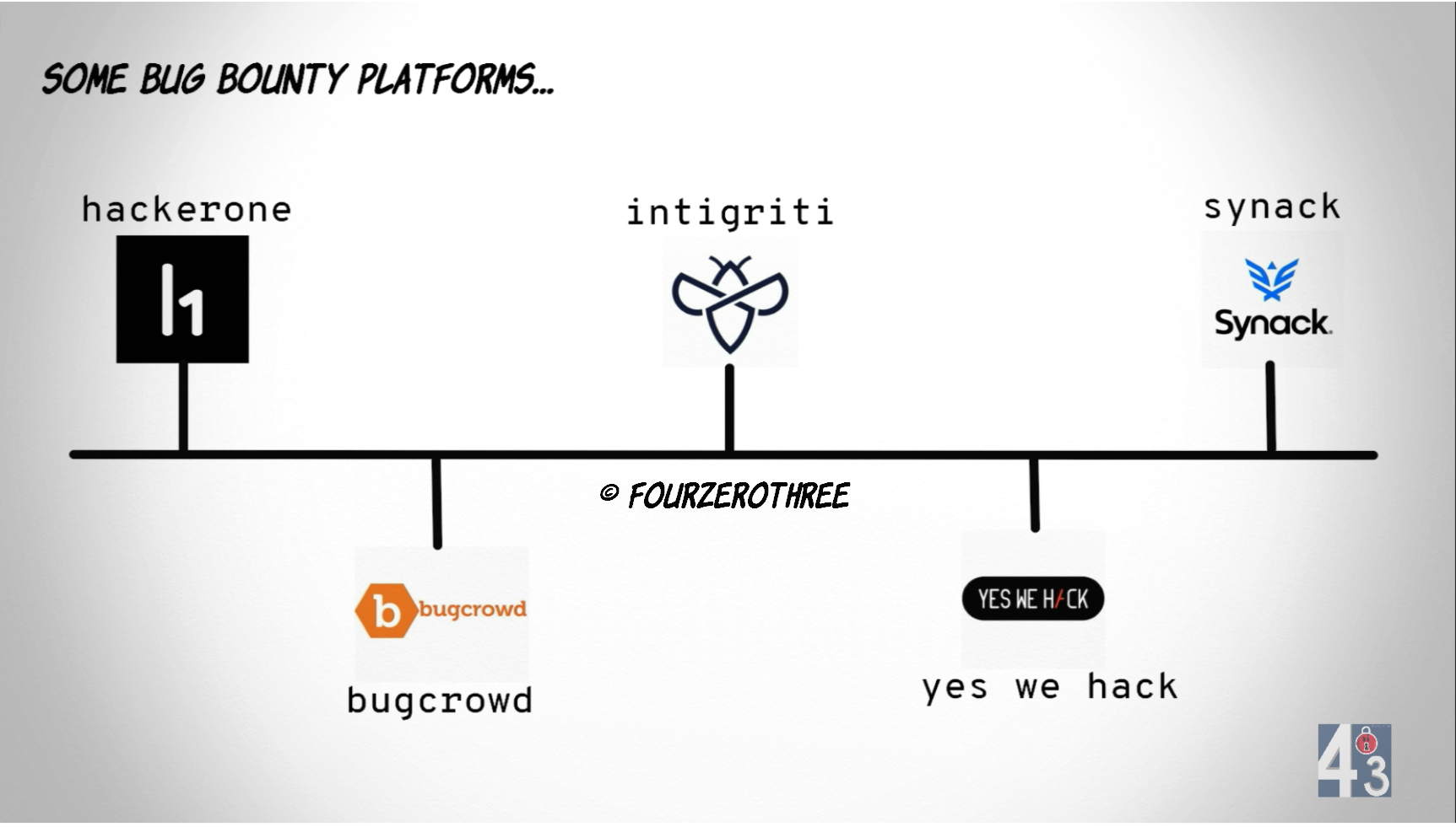 The fascinating World of Bug Bounty hunting - What it is and how you ...