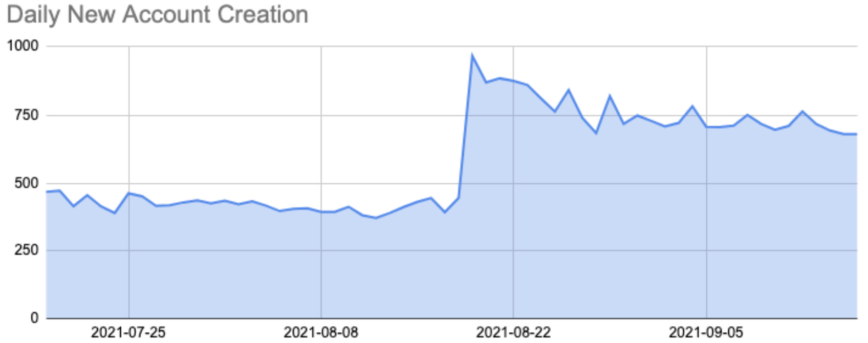 Scrolller Weekly Update on Shareable Collections, Content ...