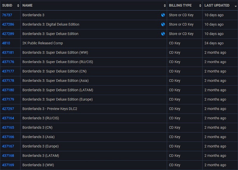 Why auditing your Steam keys is a great idea!