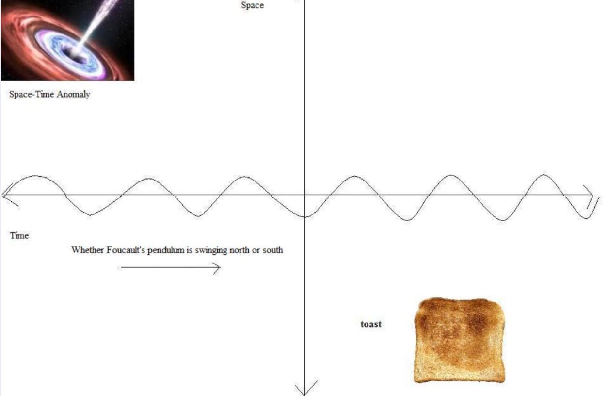 The "Most Meaningless Friedman Graph" Contest Winners, Remembered