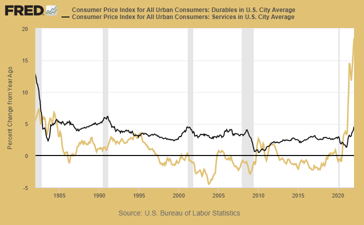 Yes, Virginia, There Is Inflation... - by Rich Gluck