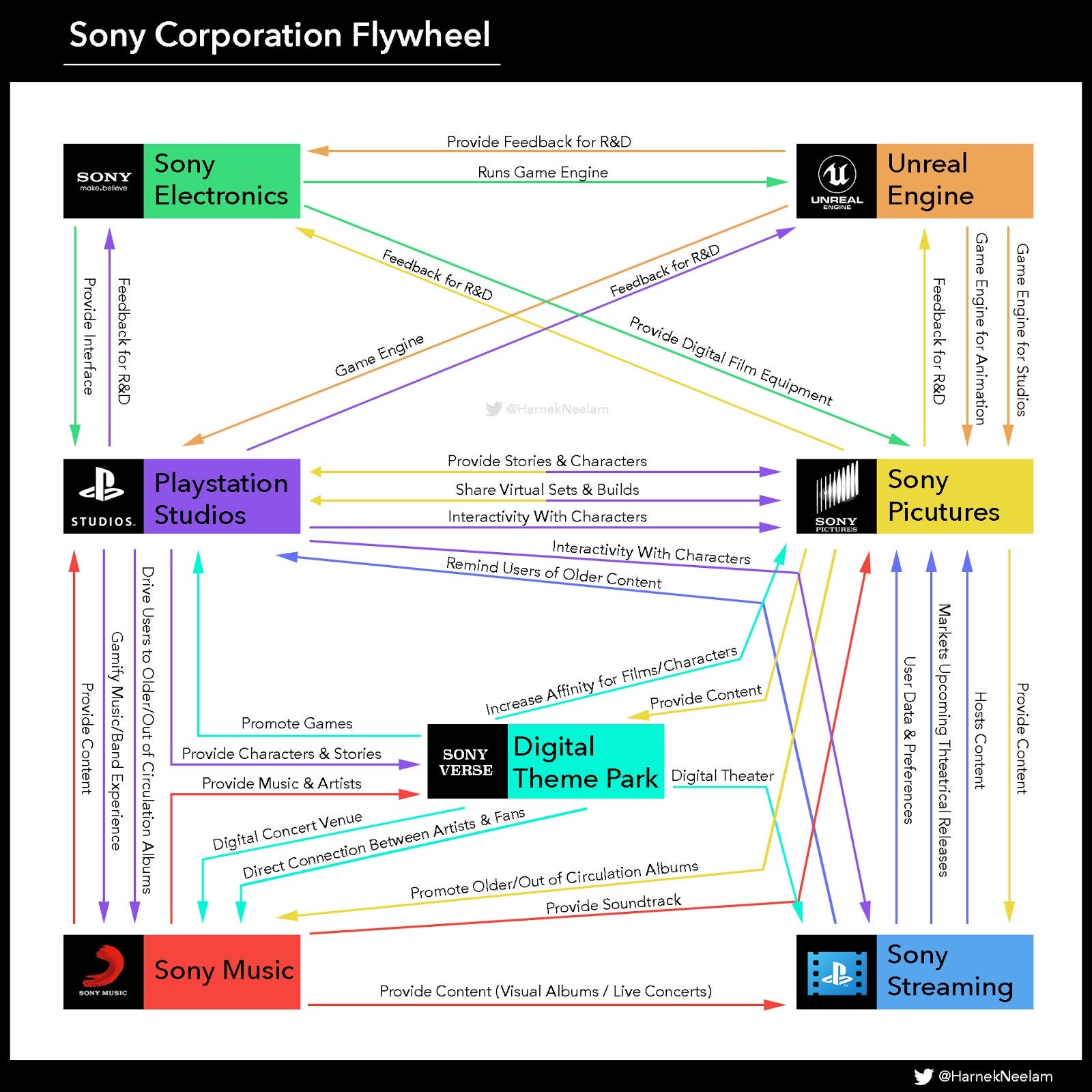 Into the SonyVerse (Part 2) - by Harnek Singh Neelam