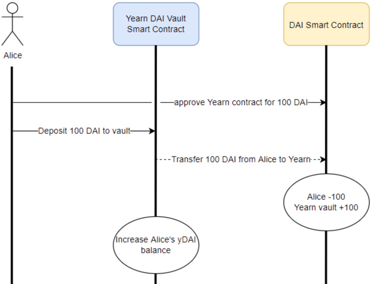 Understanding Tokens and Contract Interaction Risk + Update