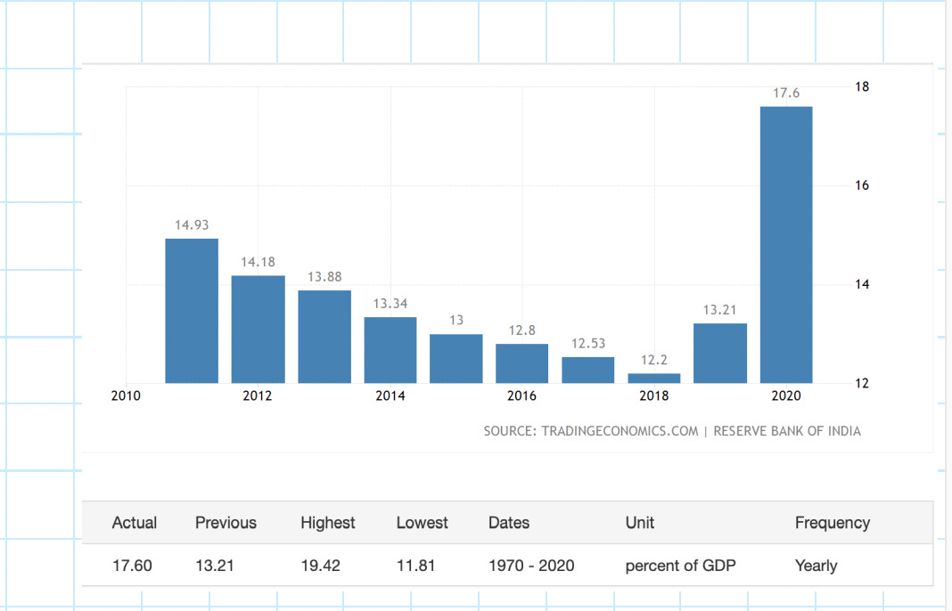 Asset monetization is driven by need for cash by Govt.