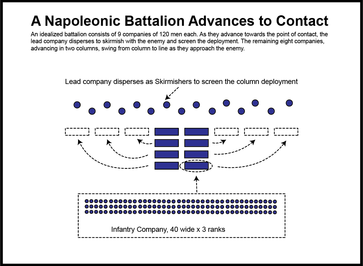 Napoleon's Art of Warfare - Big Serge Thought