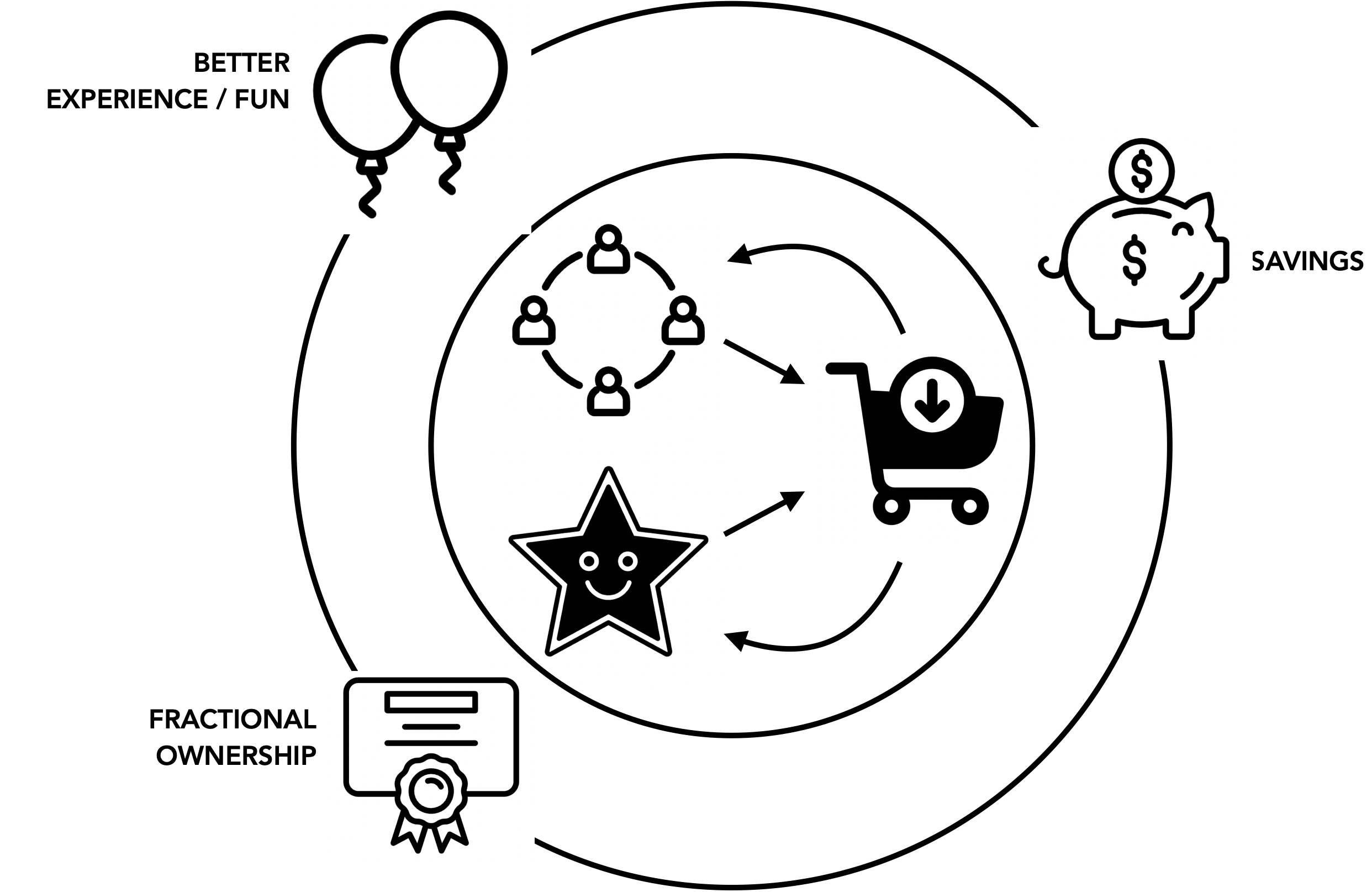 Intro to community commerce - by Ana Andjelic