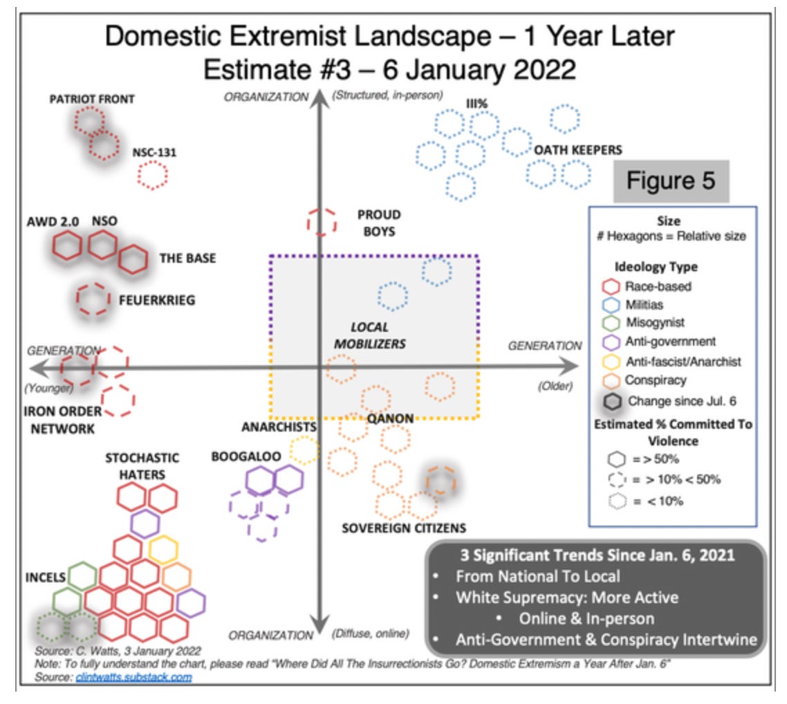 Diane Francis | Substack