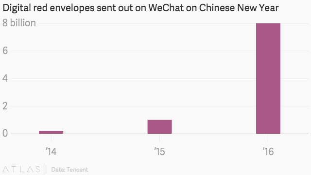 WeChat (Part 1/2): A Not So Brief History