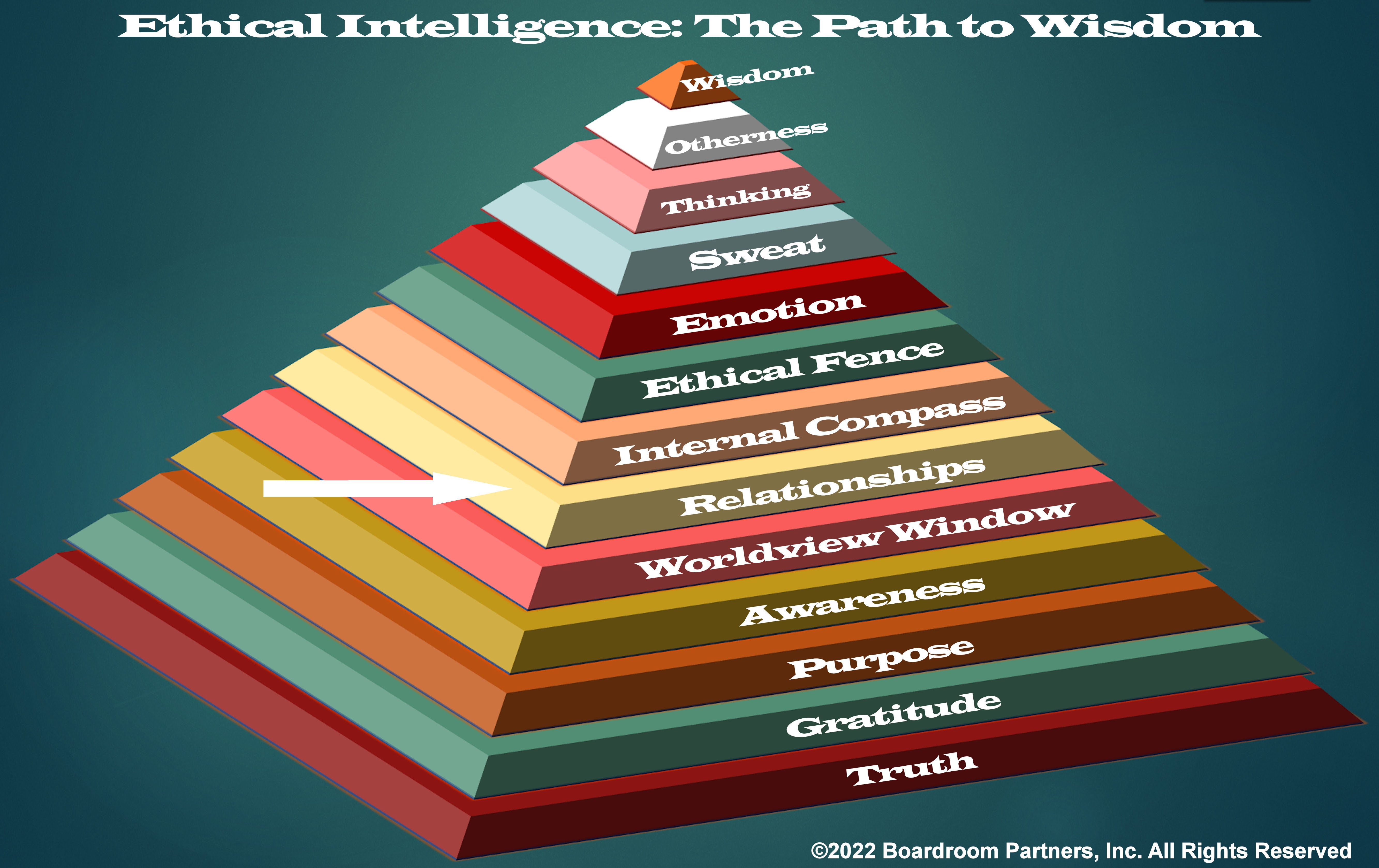 YOUR MOTHER AND YOUR ETHICS - by Dr. John Opincar