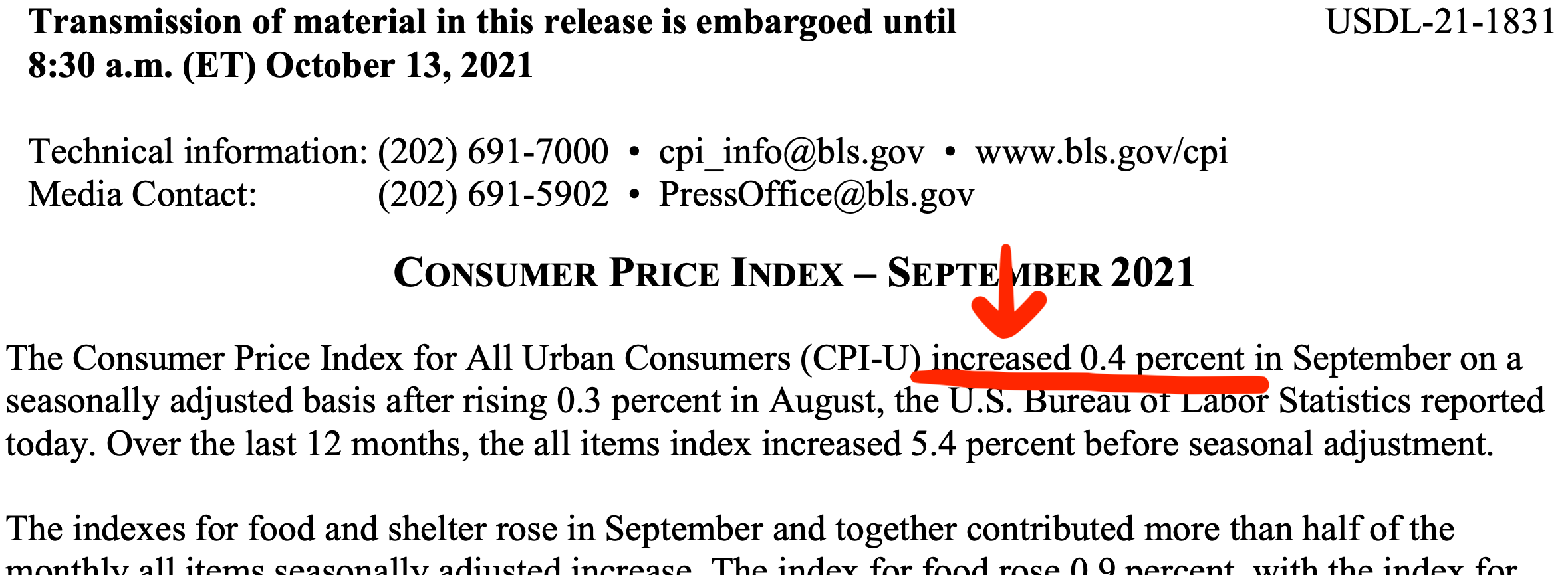 CPI's Impact on Stocks, and How People Get Confused