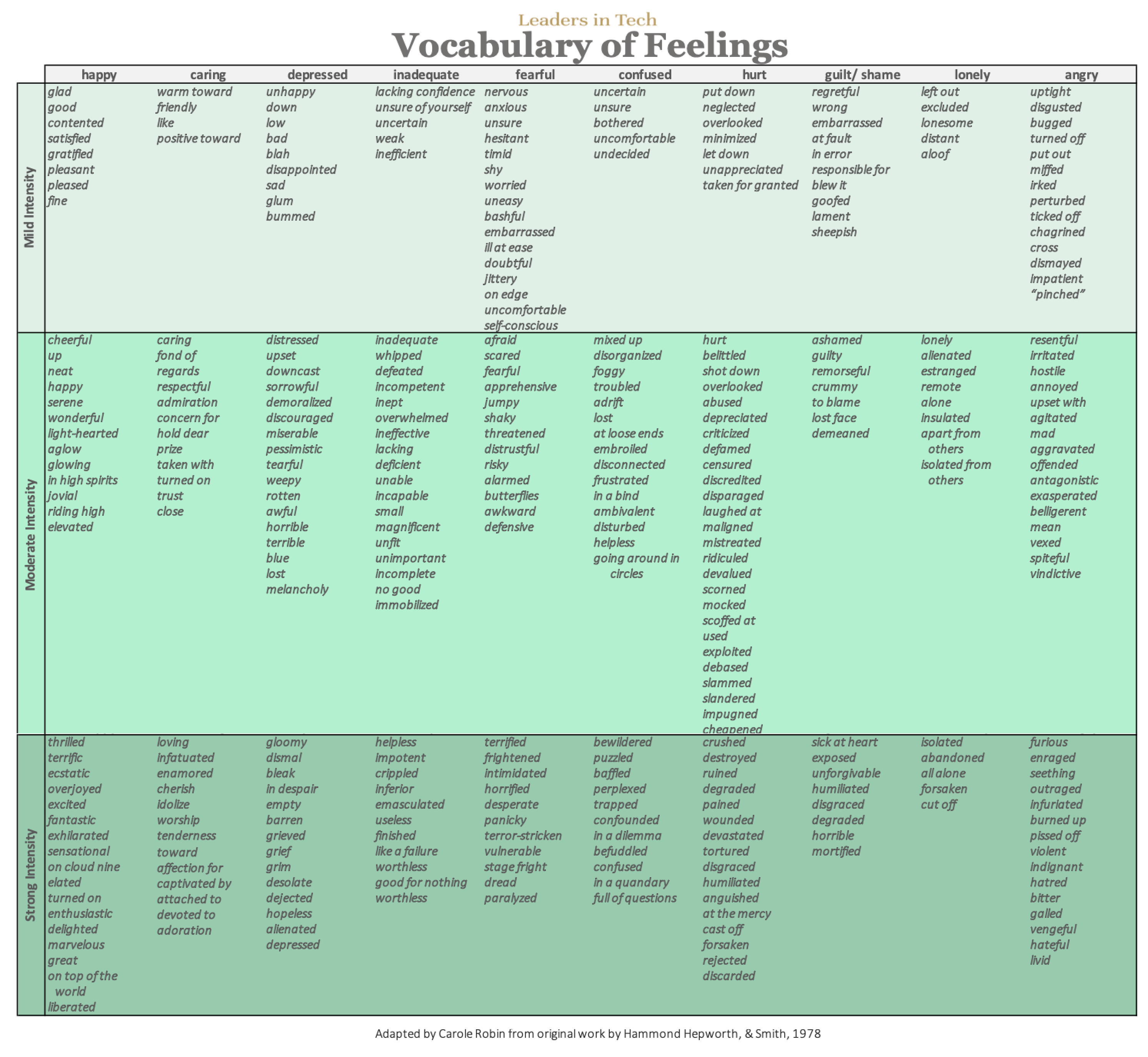 Healing your co-founder relationship - by Lenny Rachitsky