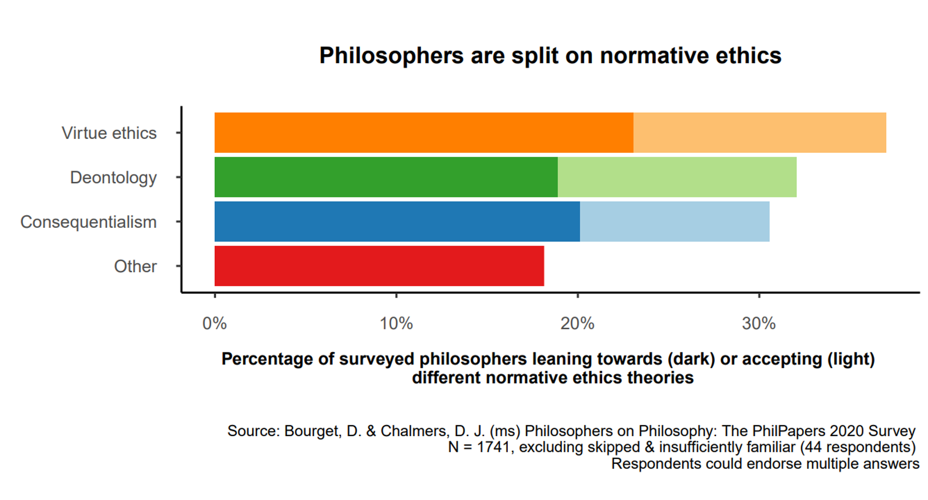 When crypto meets philosophy - by Siobhan Siu Bai McDonough