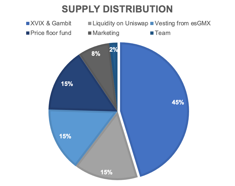 GMX - Riley's Substack