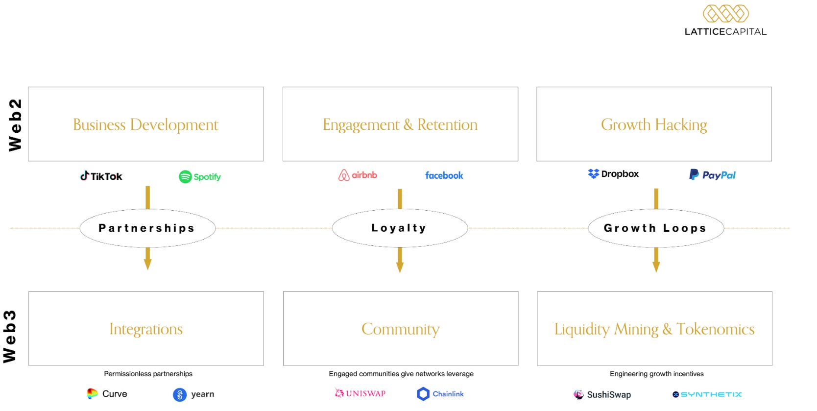 Ultimate Web3 guide for Crypto Curious - by Nakul Gupta