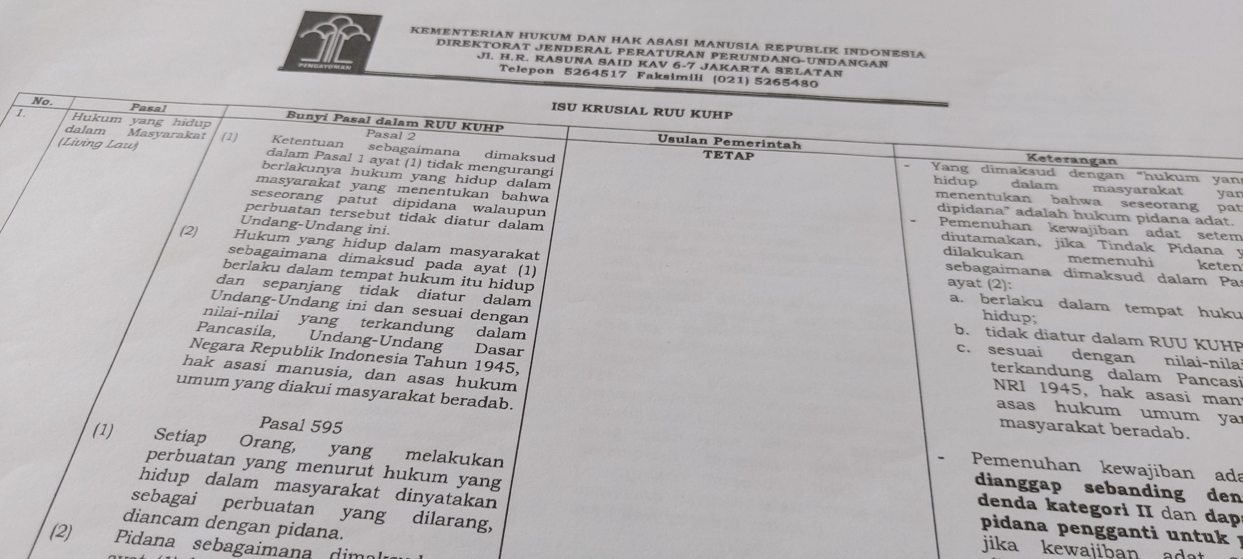 The "14 Crucial Issues" In Indonesia's Draft Criminal Code