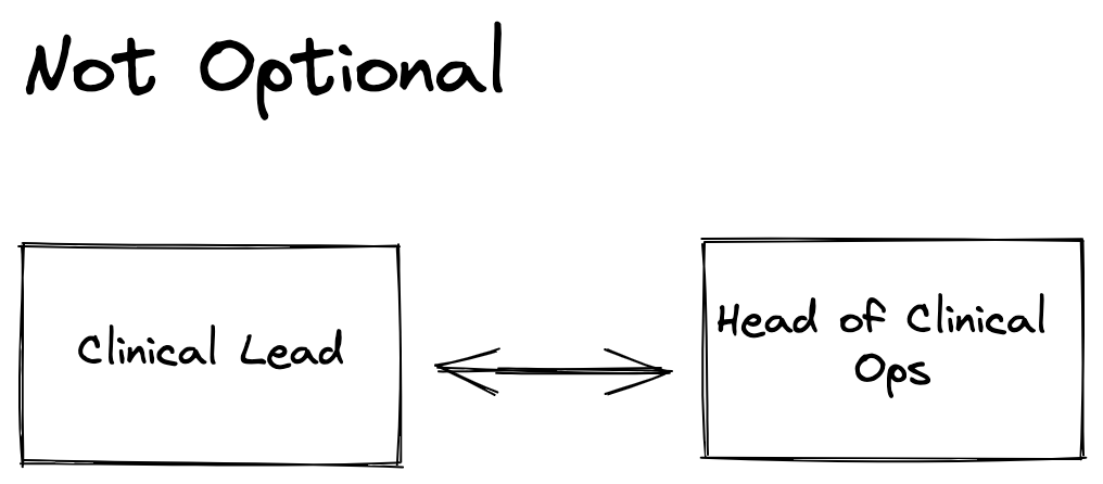 Clinical Ops: a crucial piece of the puzzle in the patient journey