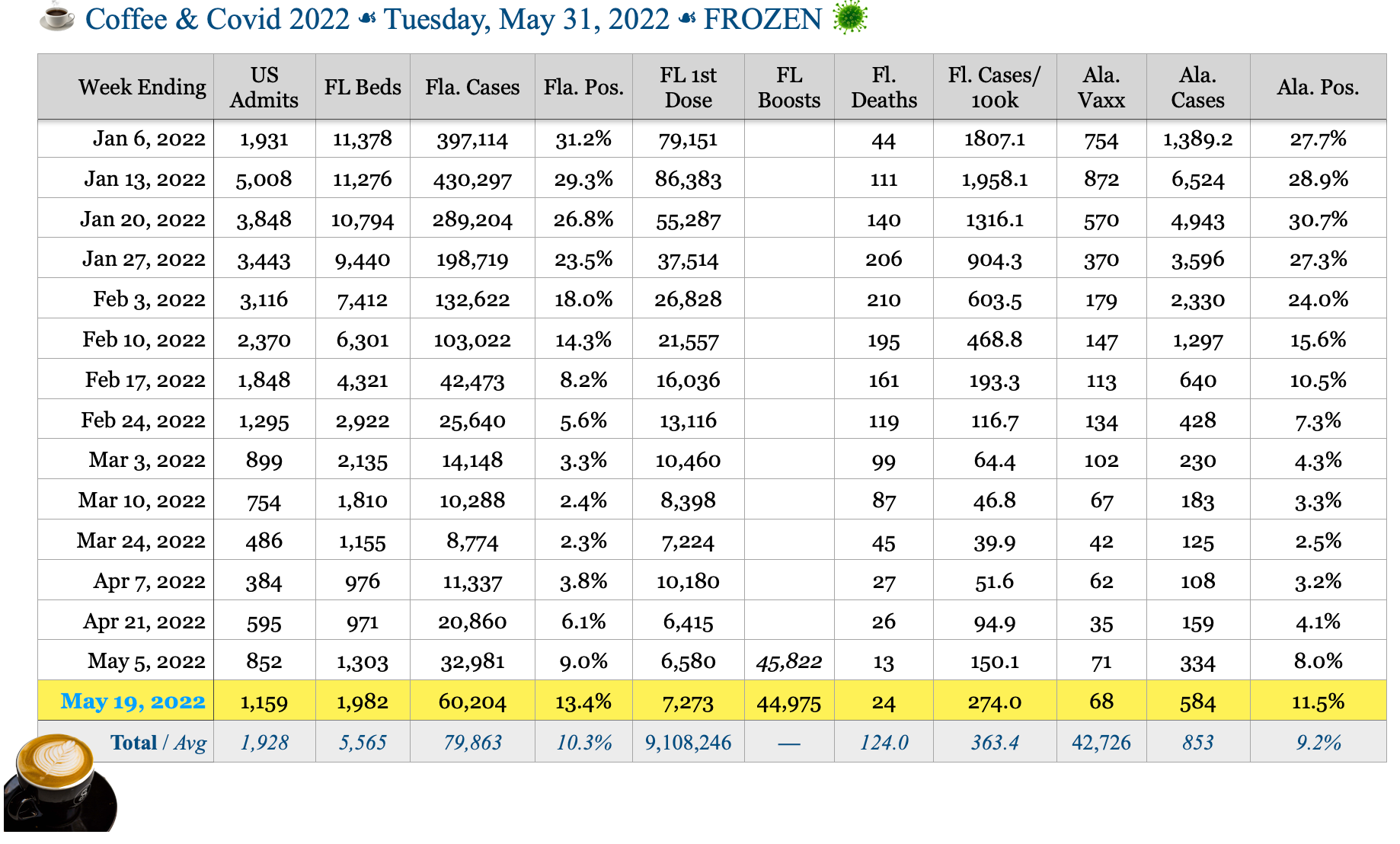 ☕️ Coffee & Covid ☙ Tuesday, May 31, 2022 ☙ FROZEN 🦠