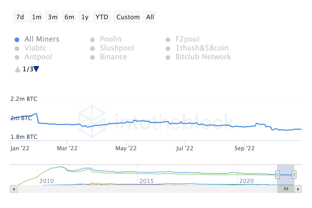 Monthly Crypto Report November 2022 - Blockgeeks’s Research