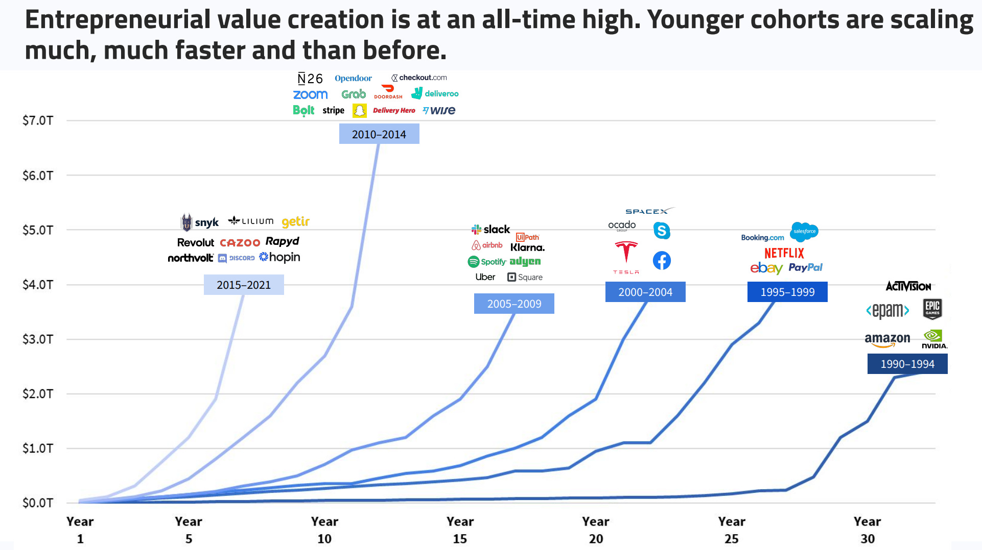 Accelerating waves in technology - by Sam Cash