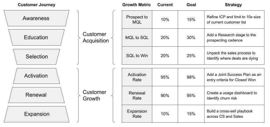 How to identify the top opportunities in your sales funnel to maximize ...