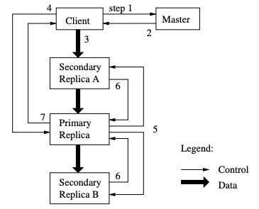 Google File System Explained - by Quastor Tech
