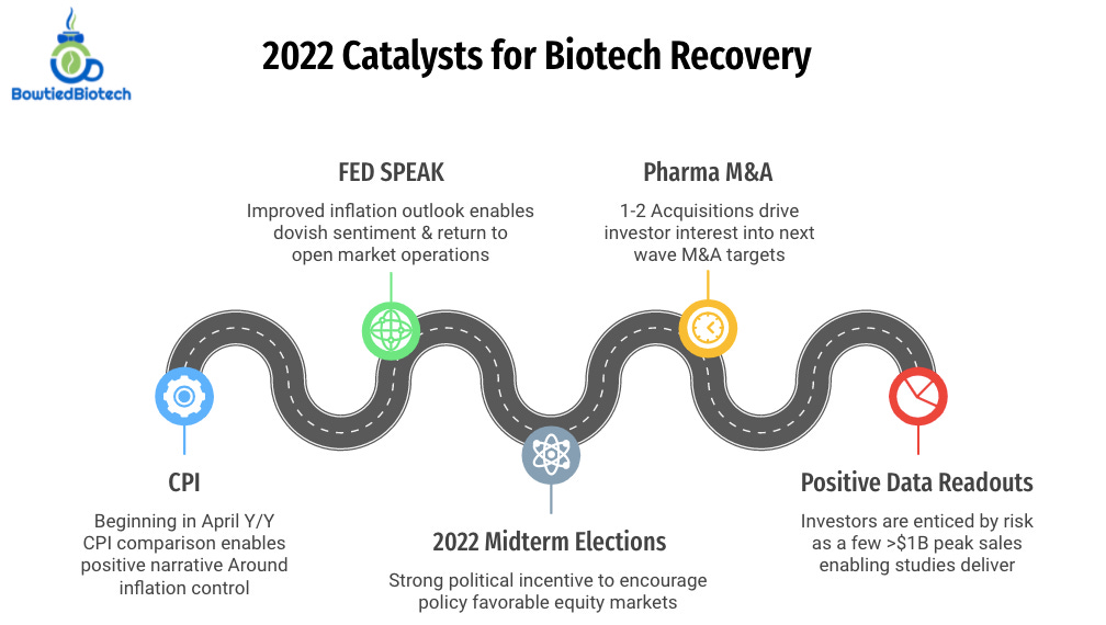 Epoch 12 - Biotech Are We In the Eye of the Storm?