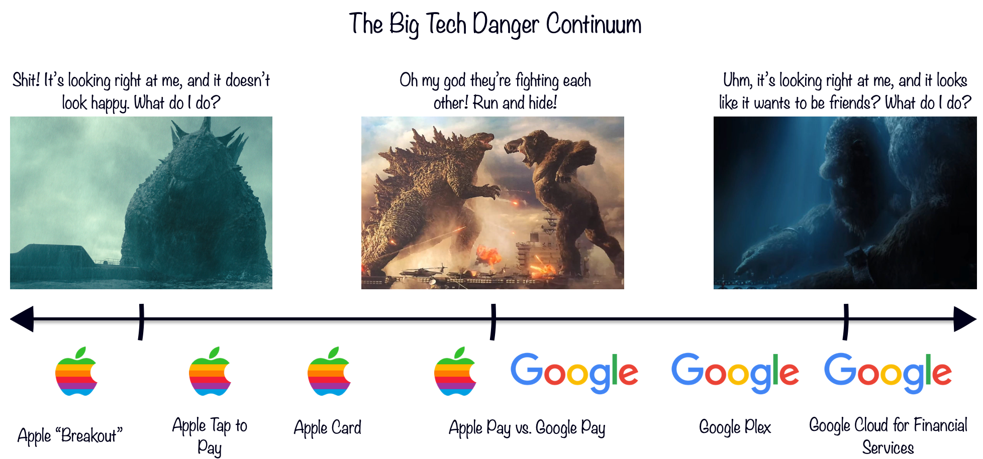 Big Tech is Now Focused on Financial Services