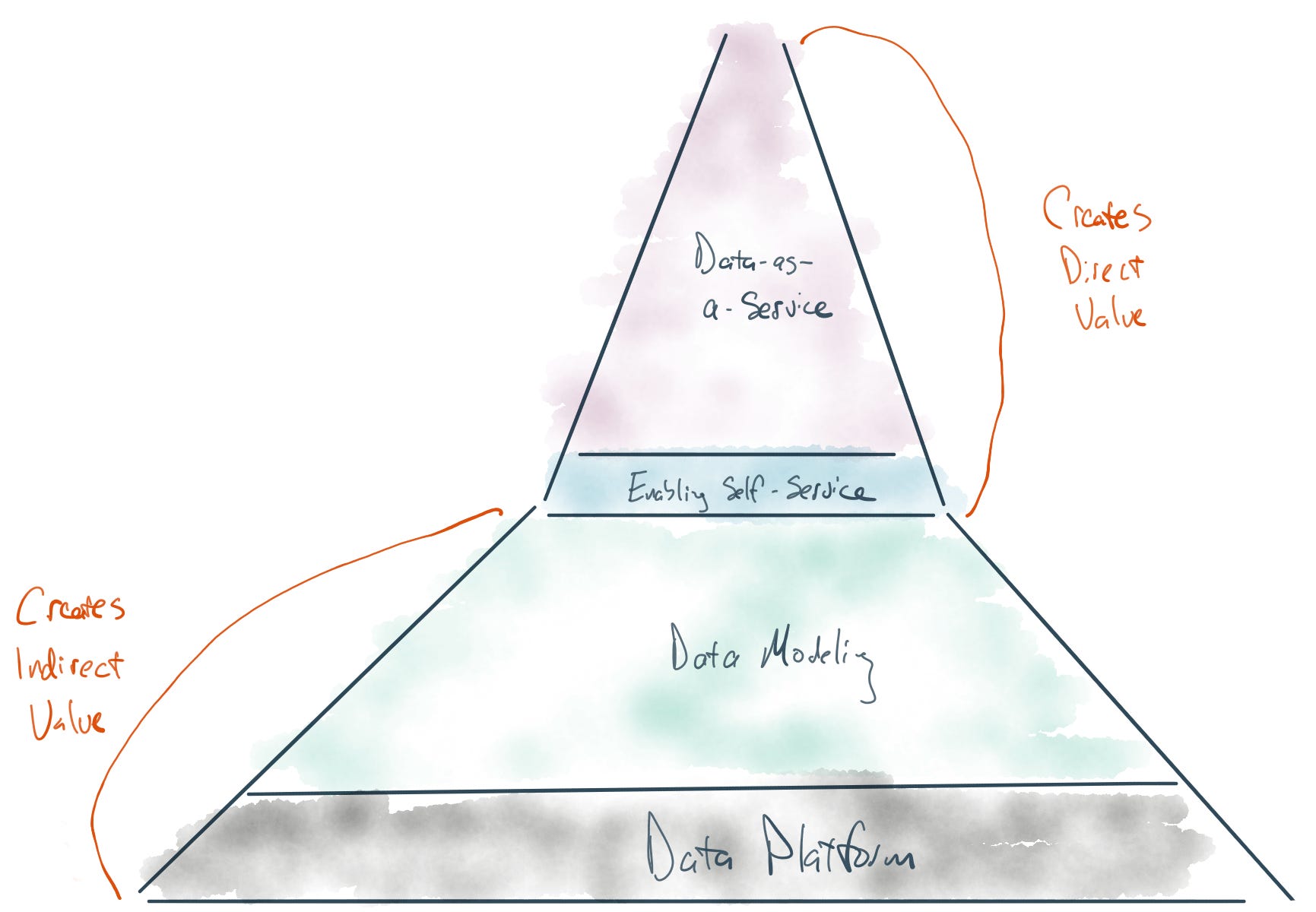 Avoiding Traps - by Tristan Handy