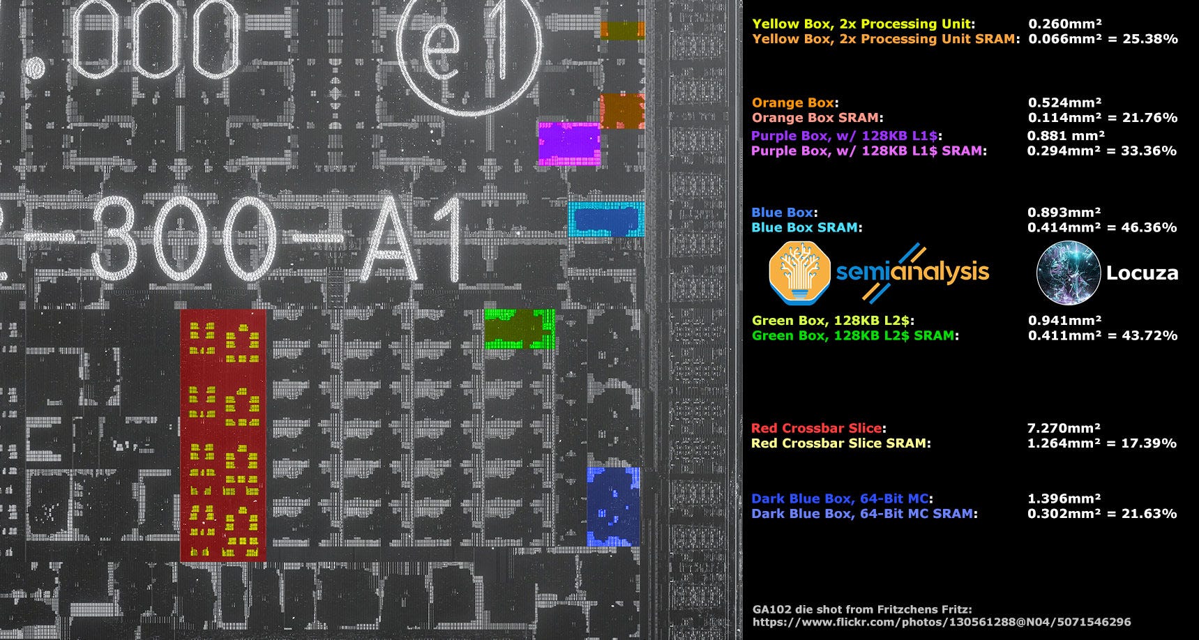 Nvidia's Ada lineup, configurations, estimated die sizes and a ...