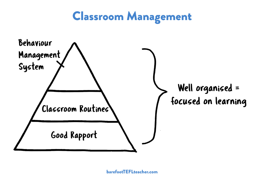How to Master Classroom Management - by David Weller