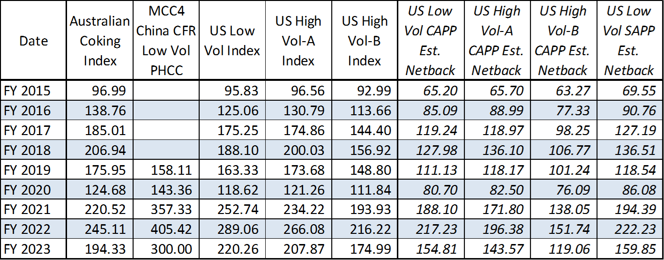 Full Frame Aps C Conversion Chart - Infoupdate.org