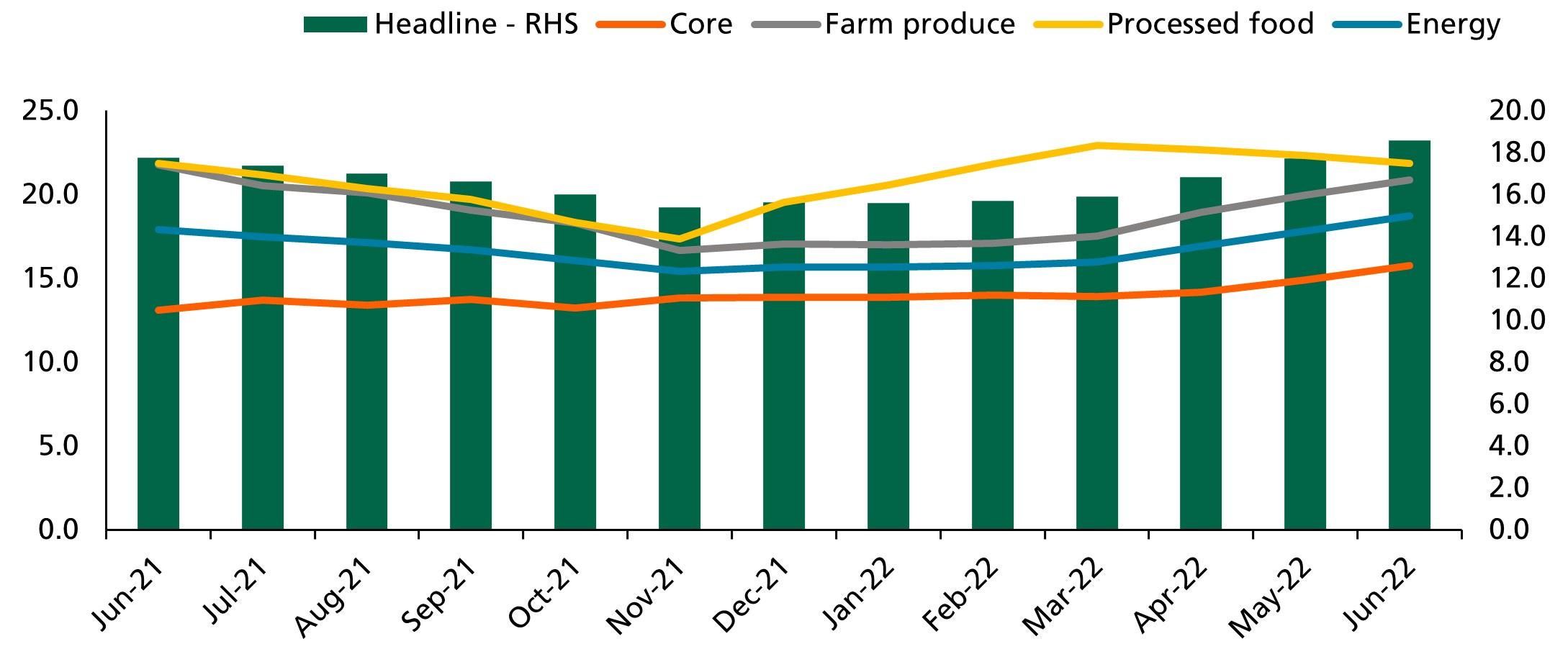 Any Hiding Place from Soaring Inflation?