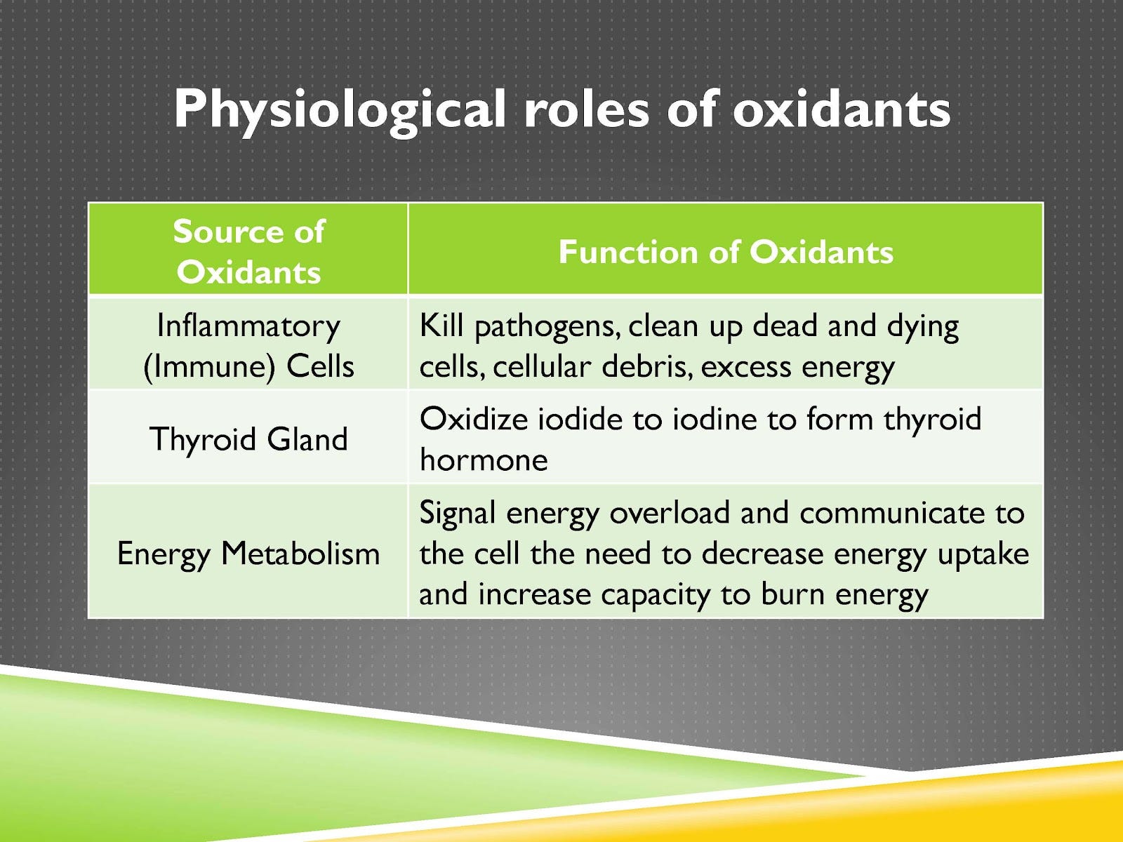 1. Physiological Roles of Oxidants