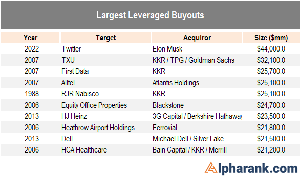 Understanding the Twitter Acquisition - by Tanay Jaipuria