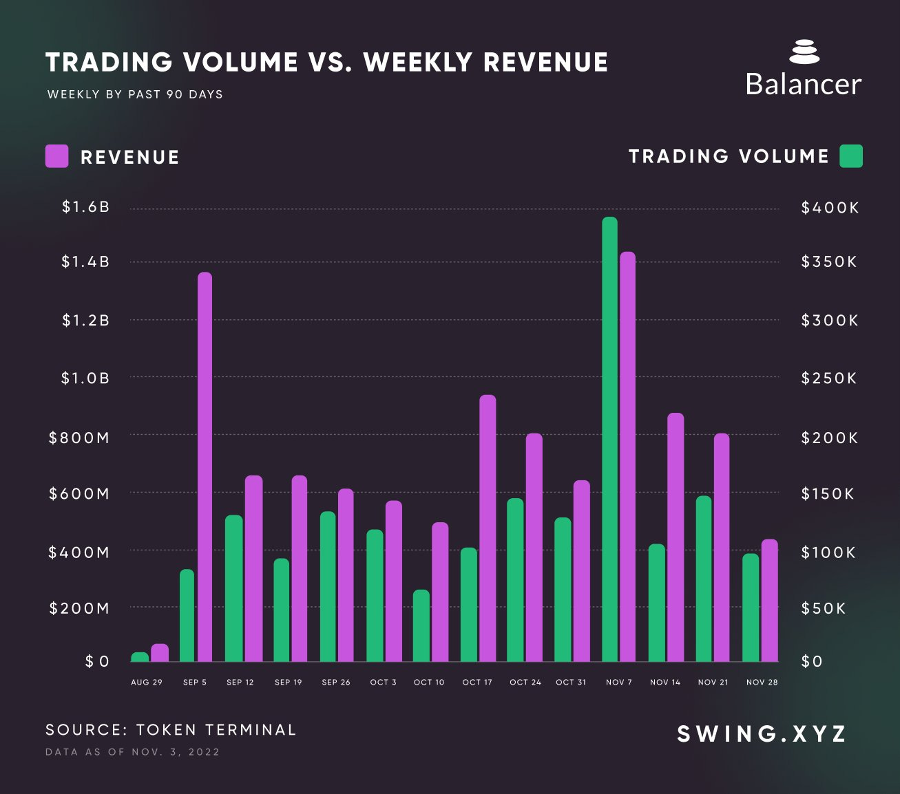 Swing Highlights | Balancer - Swing.xyz