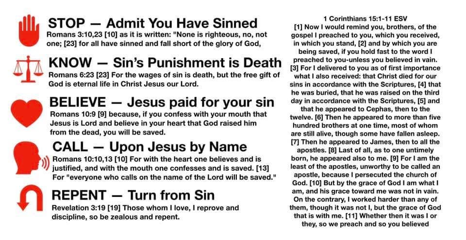 Salvation - by Science Guided By Faith