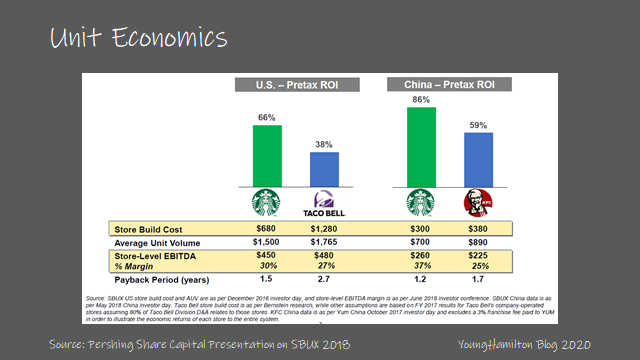 AGB 2020.1 - Starbucks (SBUX) - by YoungHamilton