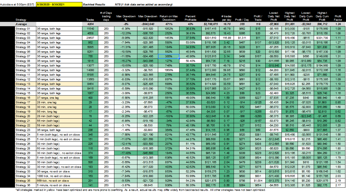 Automated Trading Strategy #35 (Public Version)