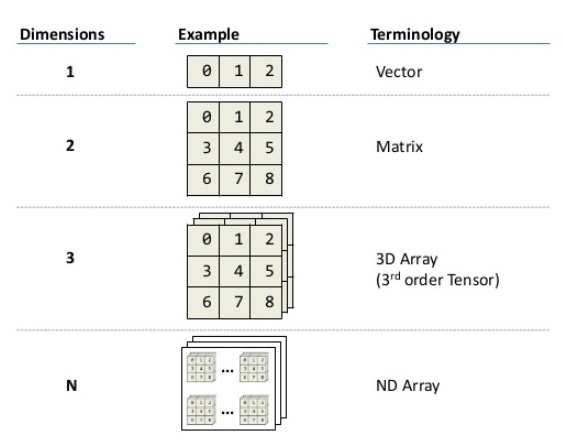 Manipulación de tensores en PyTorch. ¡El primer paso para el deep learning!