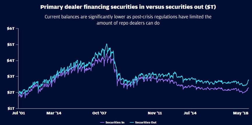 Issue #39: Repo Review: Sponsored Repo - by Maroon Macro