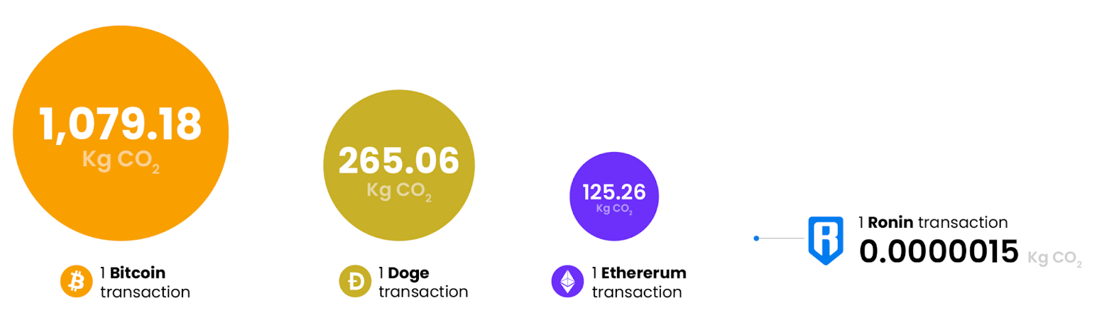 Dev Journal: Why I joined the NFT game company Sky Mavis (by Philip La)