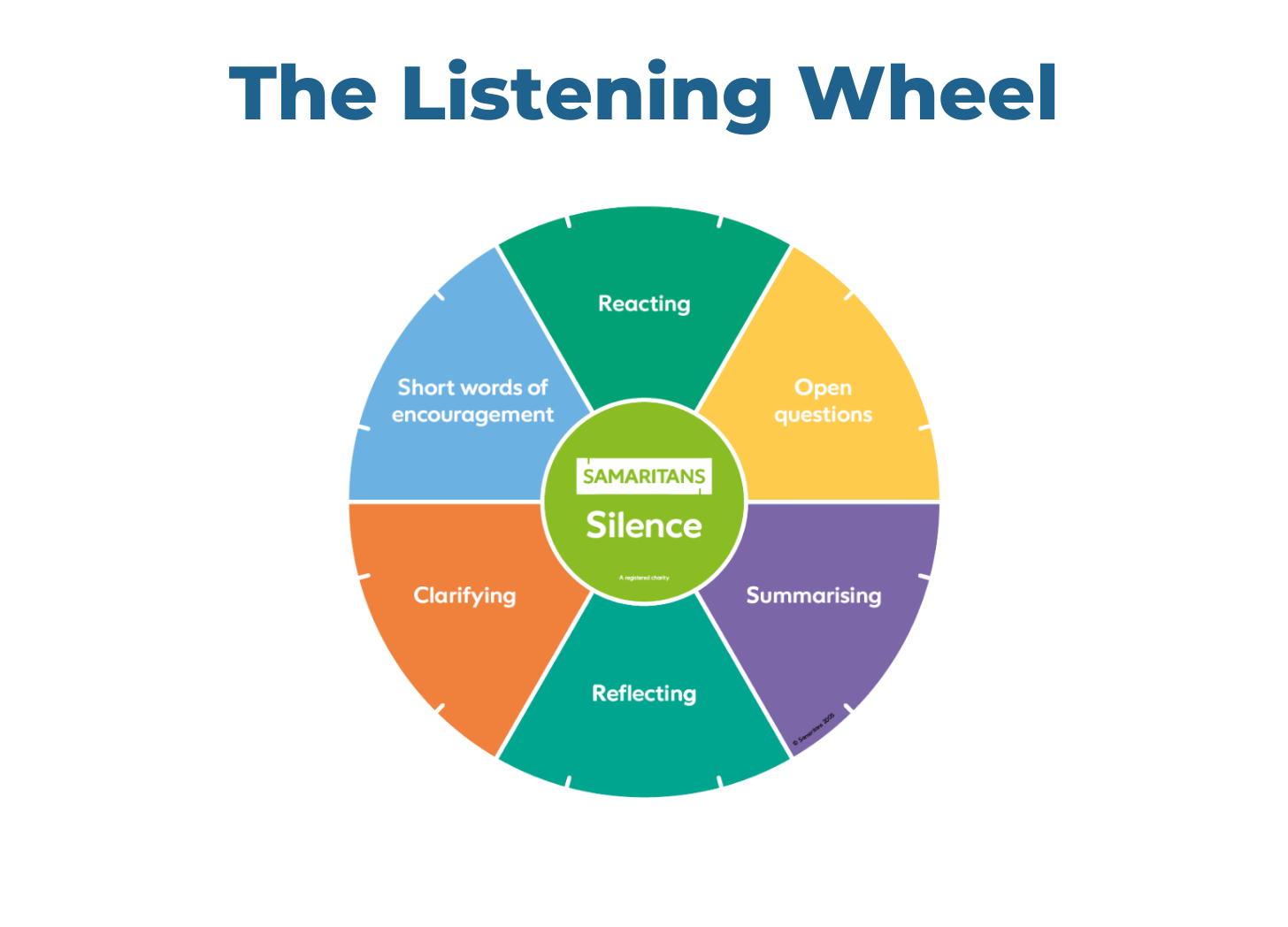 Guide #17 - Conversations - by Charlie Rogers