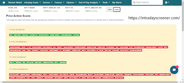What is a price action scanner?