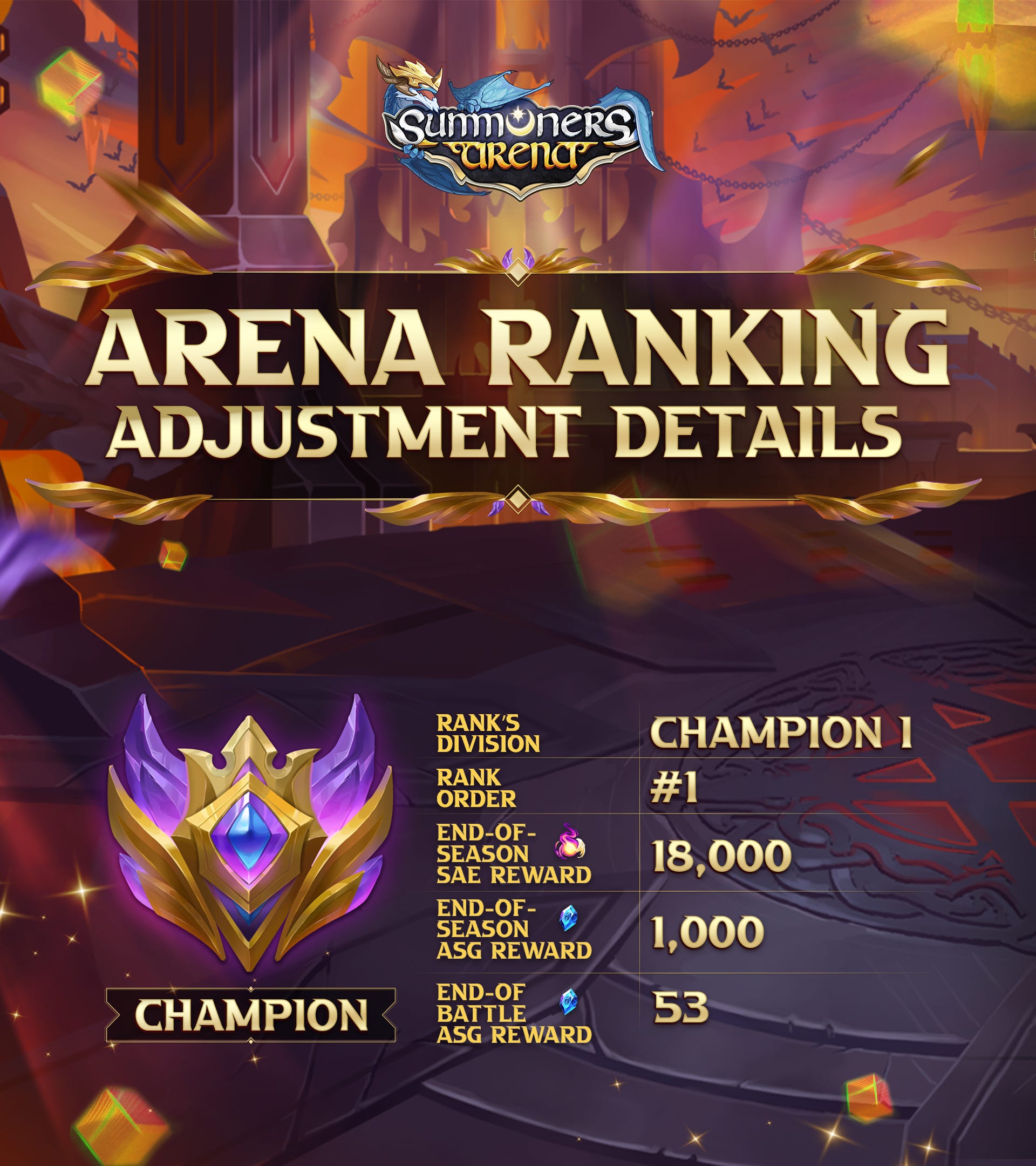 Introducing: Arena Ranking Adjustment - SA World