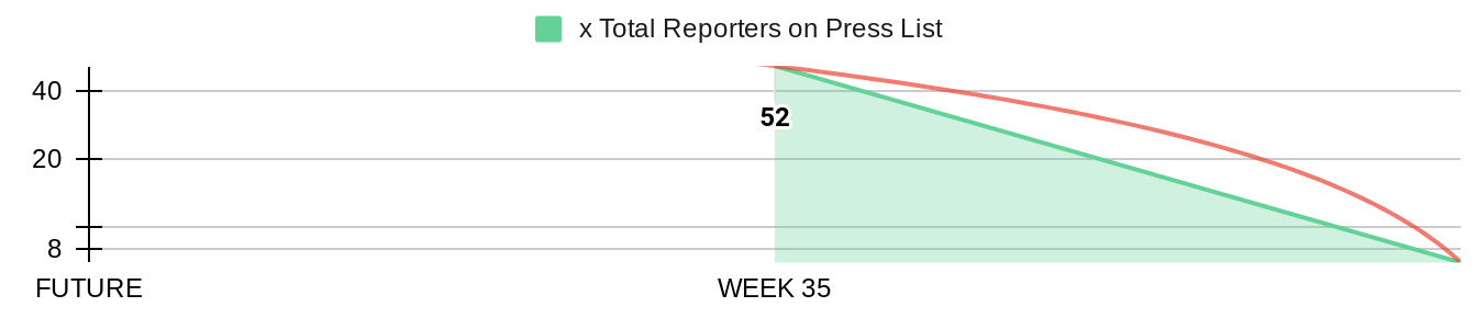 Week 35: Nouns in the News - Round Up