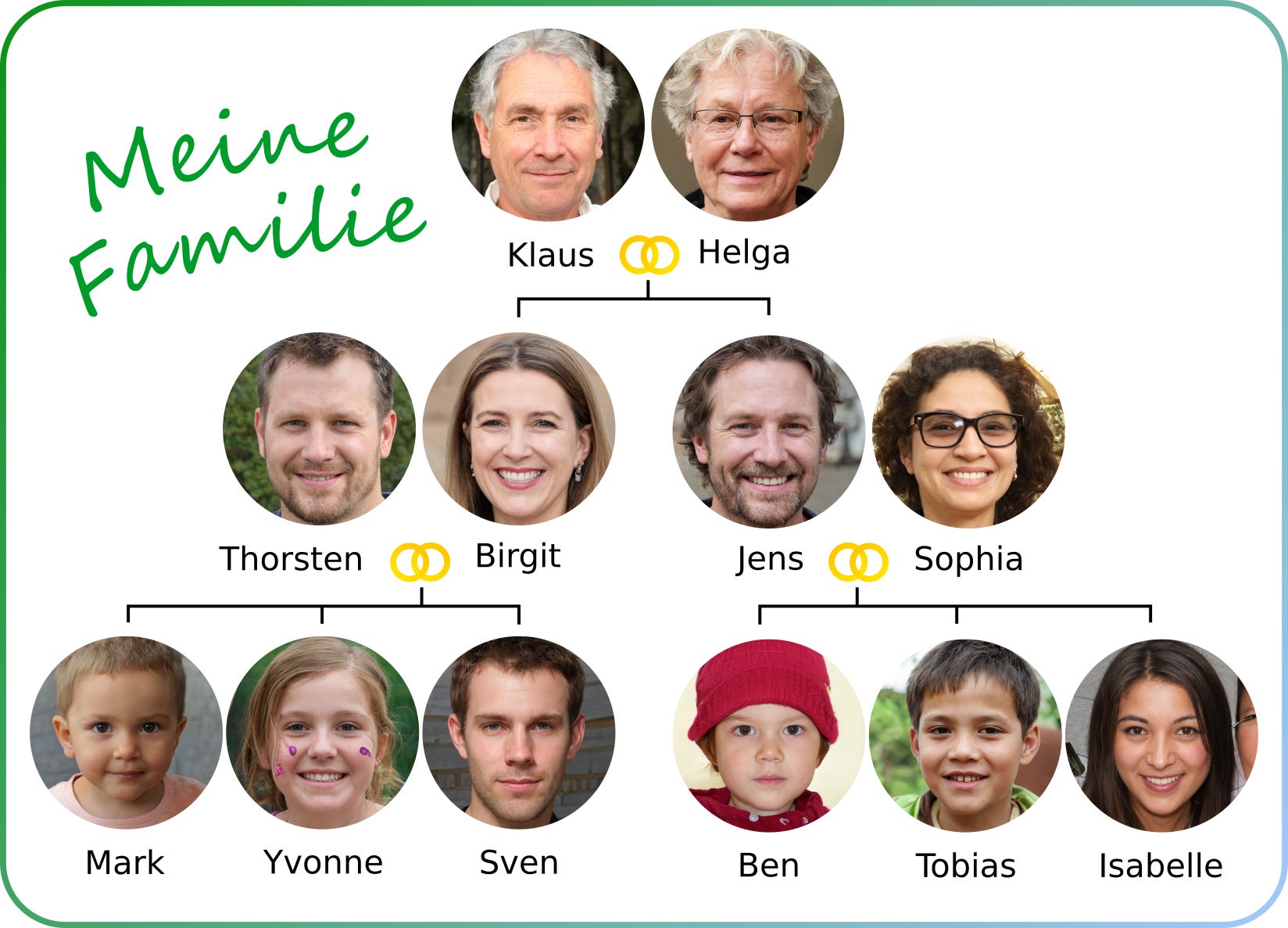 Grundlagen: Meine Familie - Rebeccas Newsletter