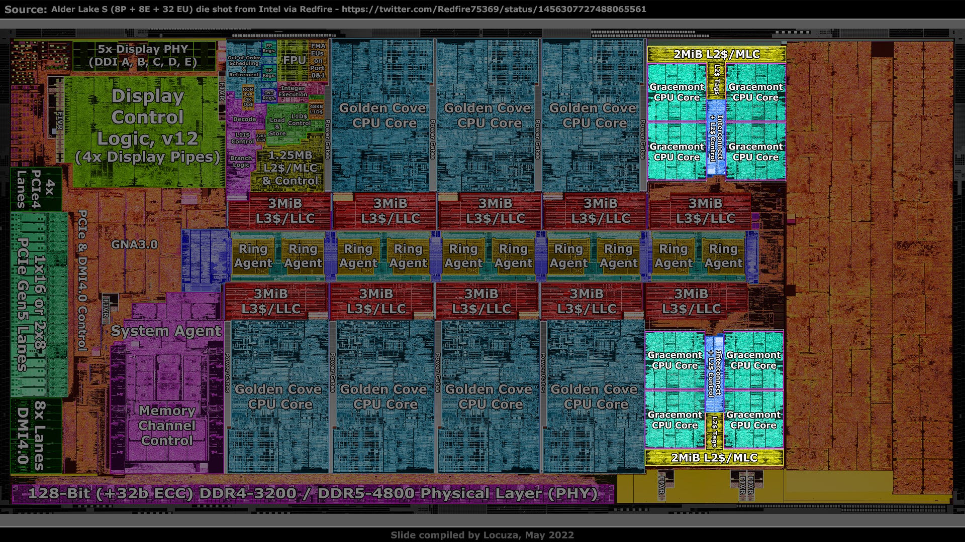 Die walkthrough: Alder Lake-S/P and a touch of Zen 3