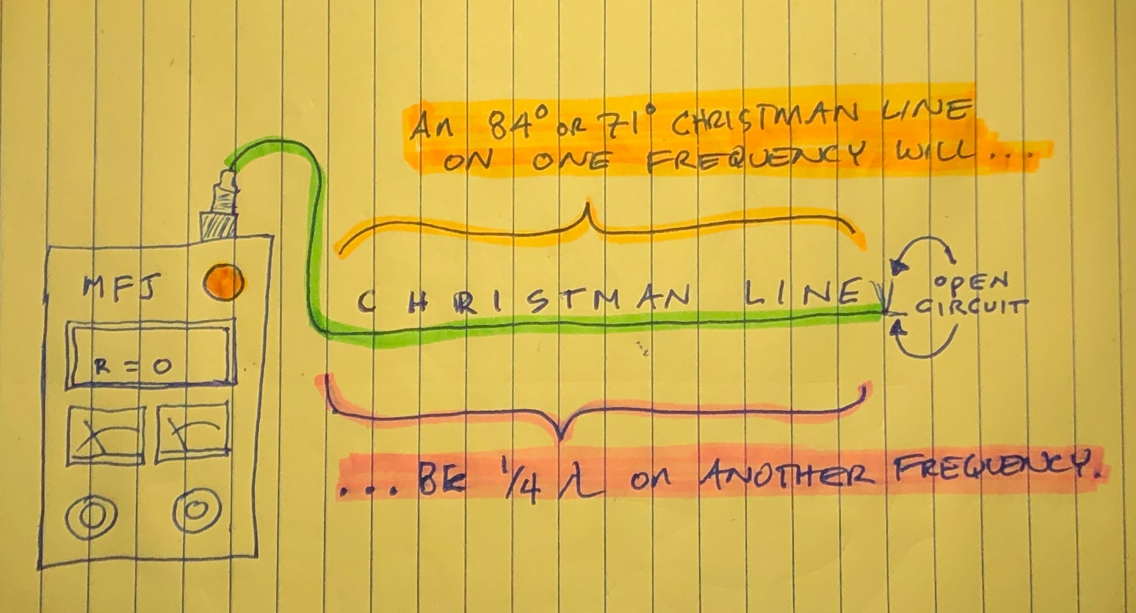 Chapter 14 - by W1ZY - Saltwater Verticals & Phased Arrays