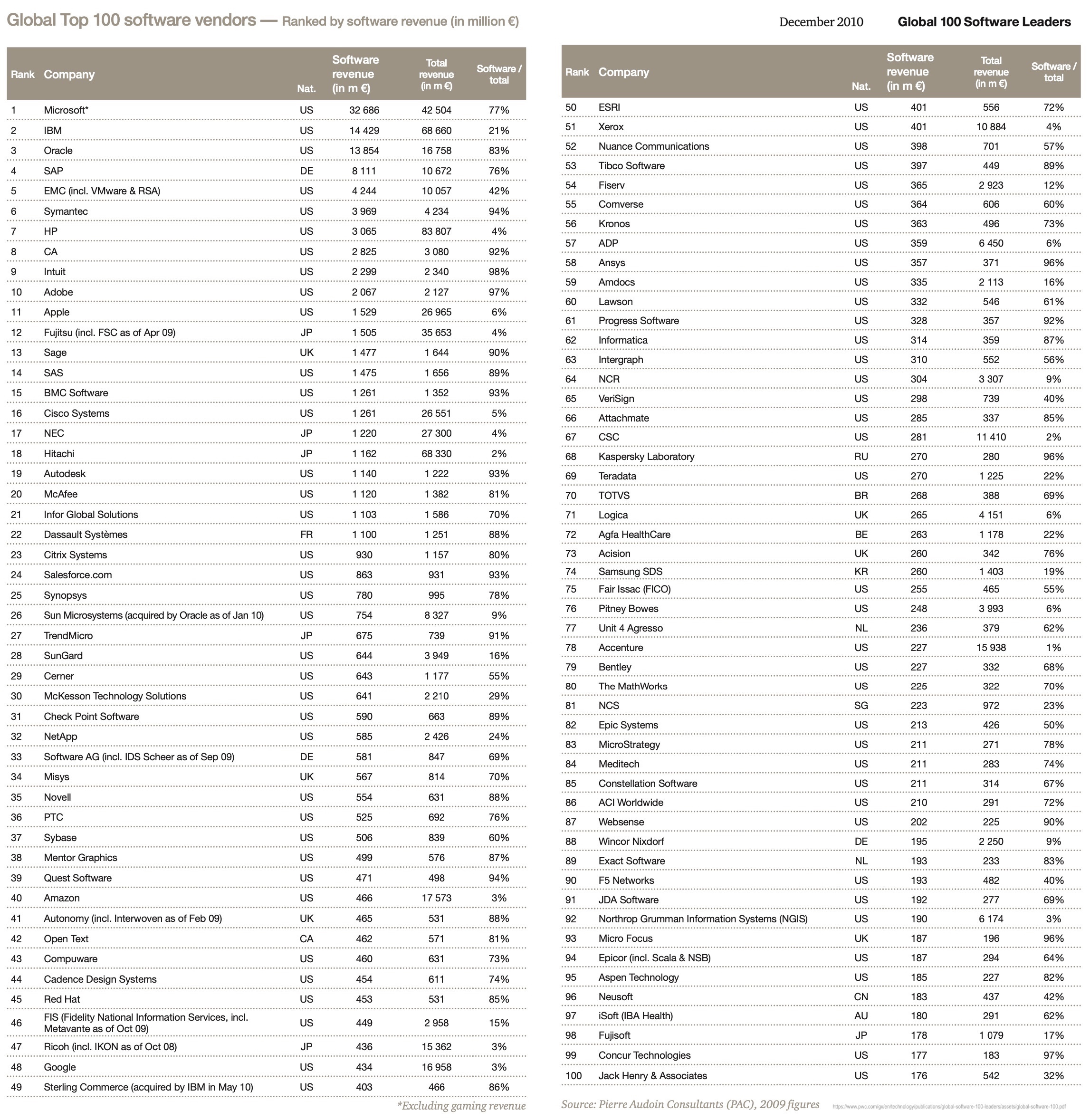 103. The End of Windows Software